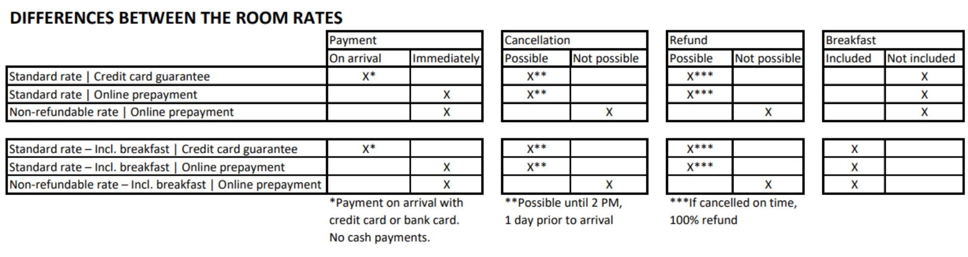 Room rate differences - XO Hotels