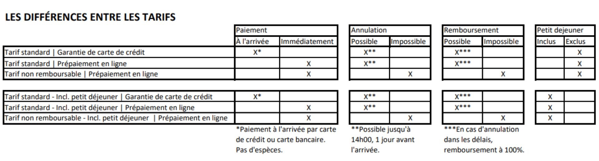 Différences tarifs - XO Hotels
